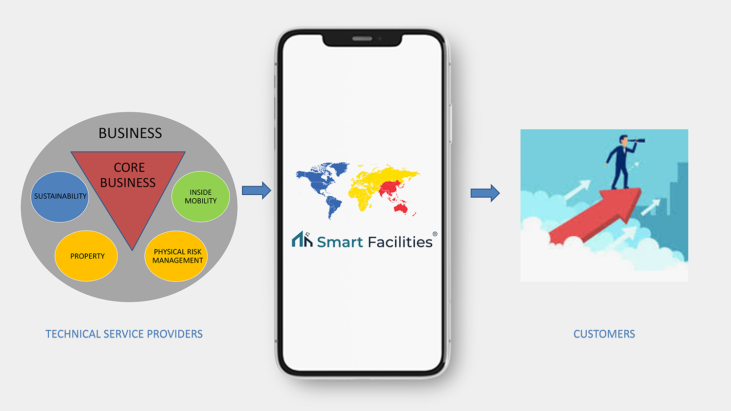 Smart Facilities – SMART FACILITY