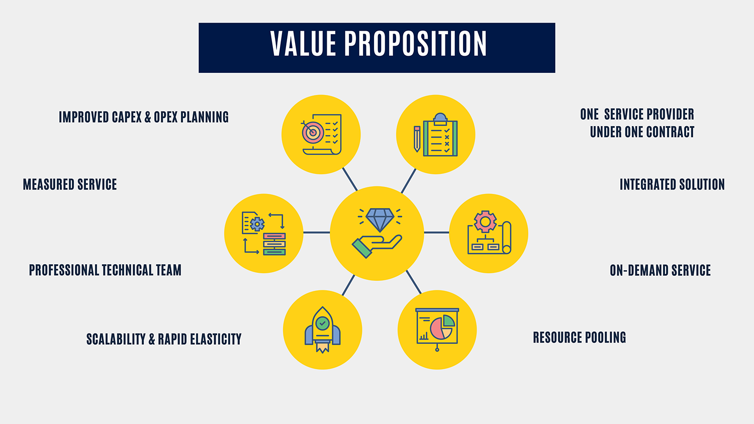 Smart Facilities – SMART FACILITY
